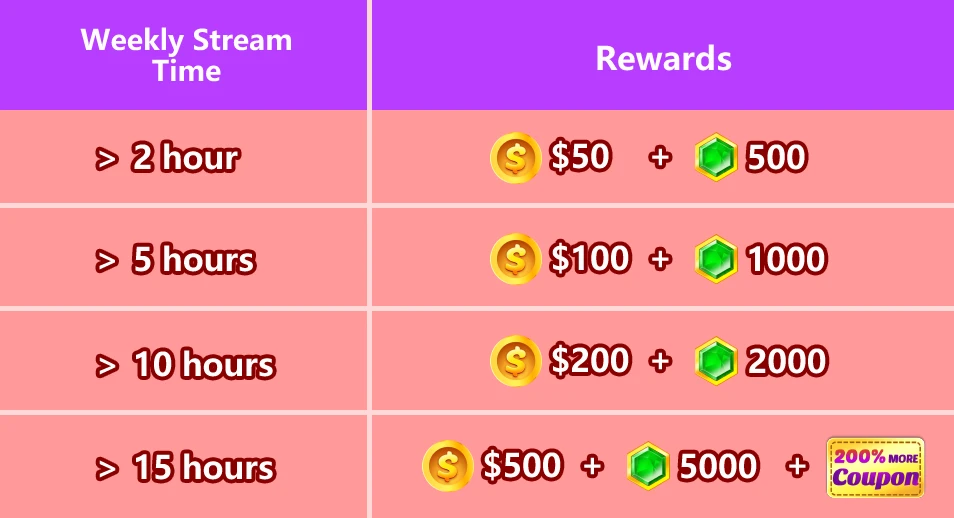 Lotsa Slots Streamers Program – Infinite Stream Season
