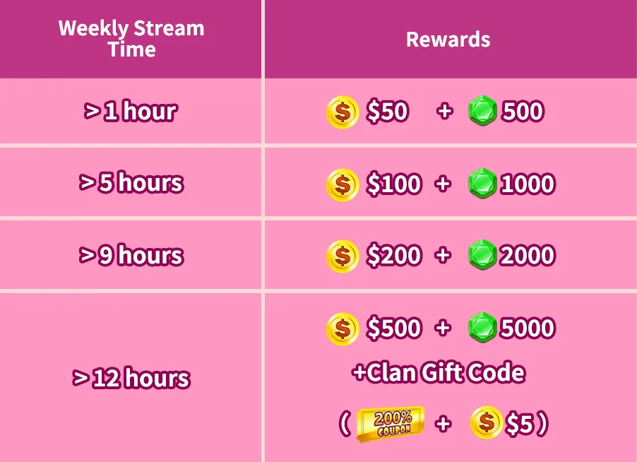 Jackpot Wins Streamers Academy Clan Season