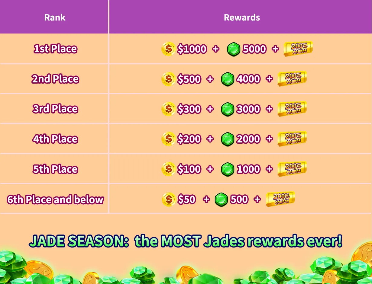 Jackpot Wins Streamers Academy Jade Season